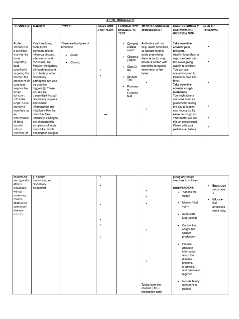 CASE STUDY COMMON CASES Acute Bronchitis | PDF