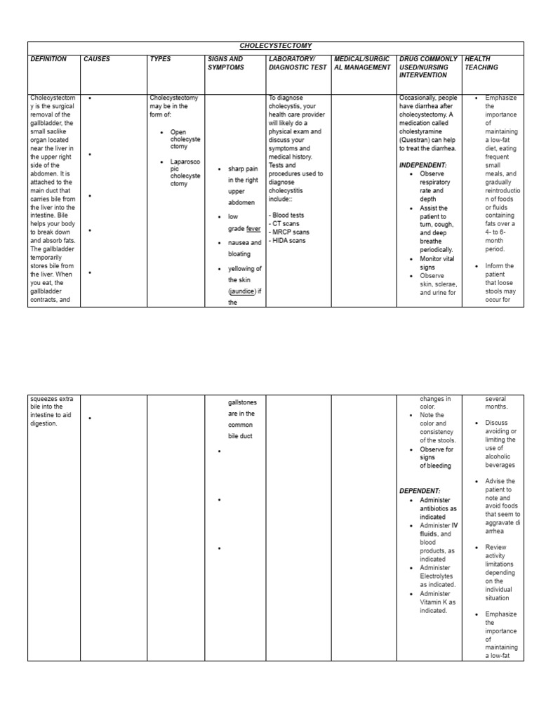 CASE STUDY COMMON CASES Cholecystectomy | PDF