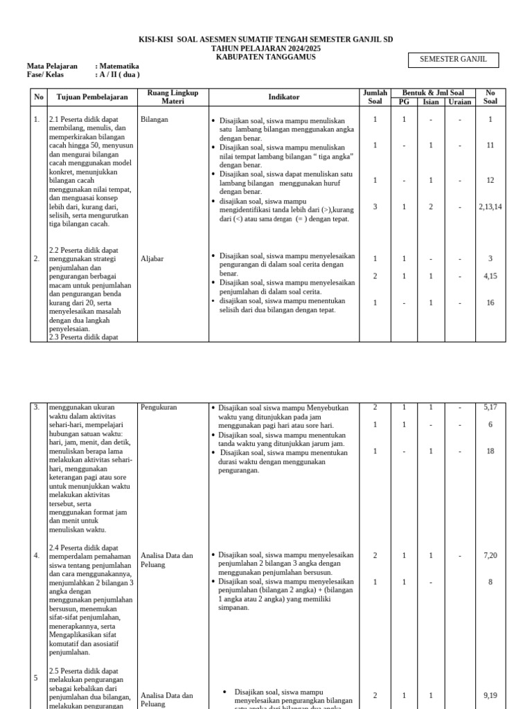 2.2. Kisi Kisi Soal Matematika Kelas 2 Penilaian Tengah Semester Ganjil Kurikulum Merdeka | PDF