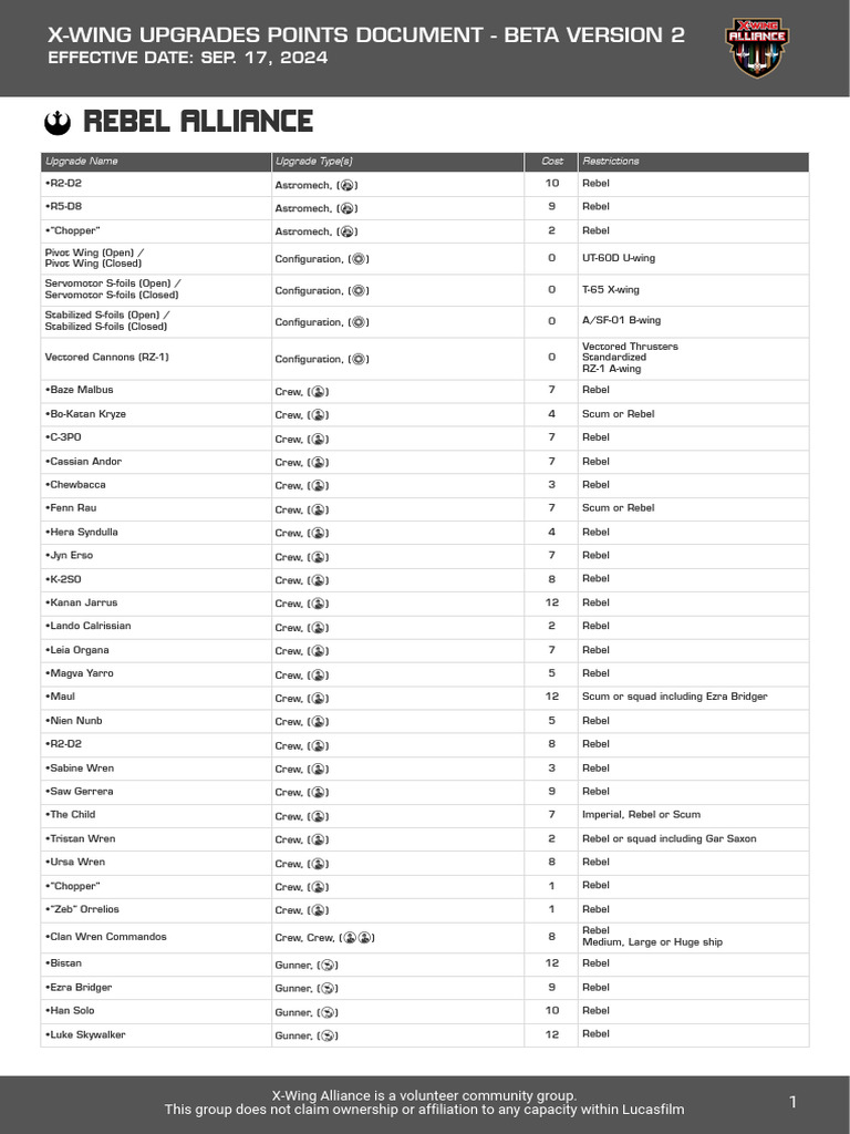 Upgrade Points BV2 | PDF