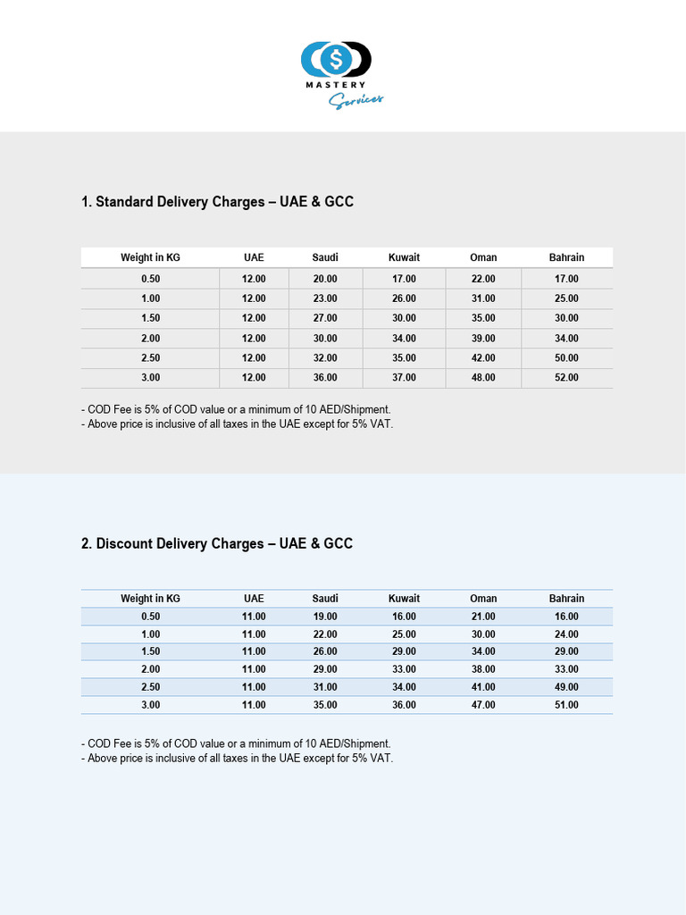 Cod Shipping Charges | PDF