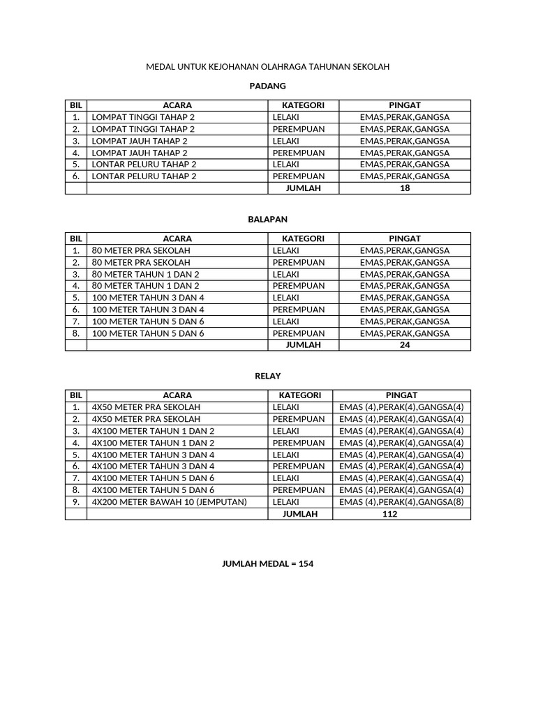 MEDAL UTK TEMPAH | PDF
