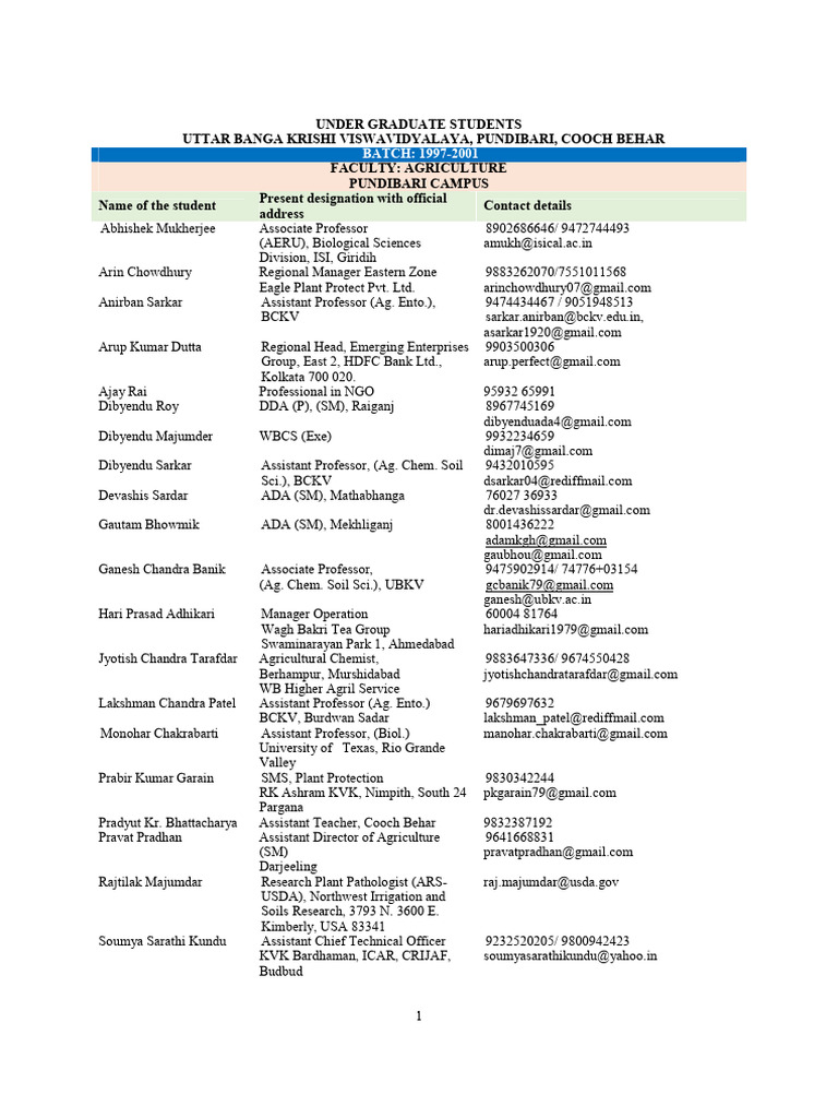 Alumni Directory 2001 2022 | PDF