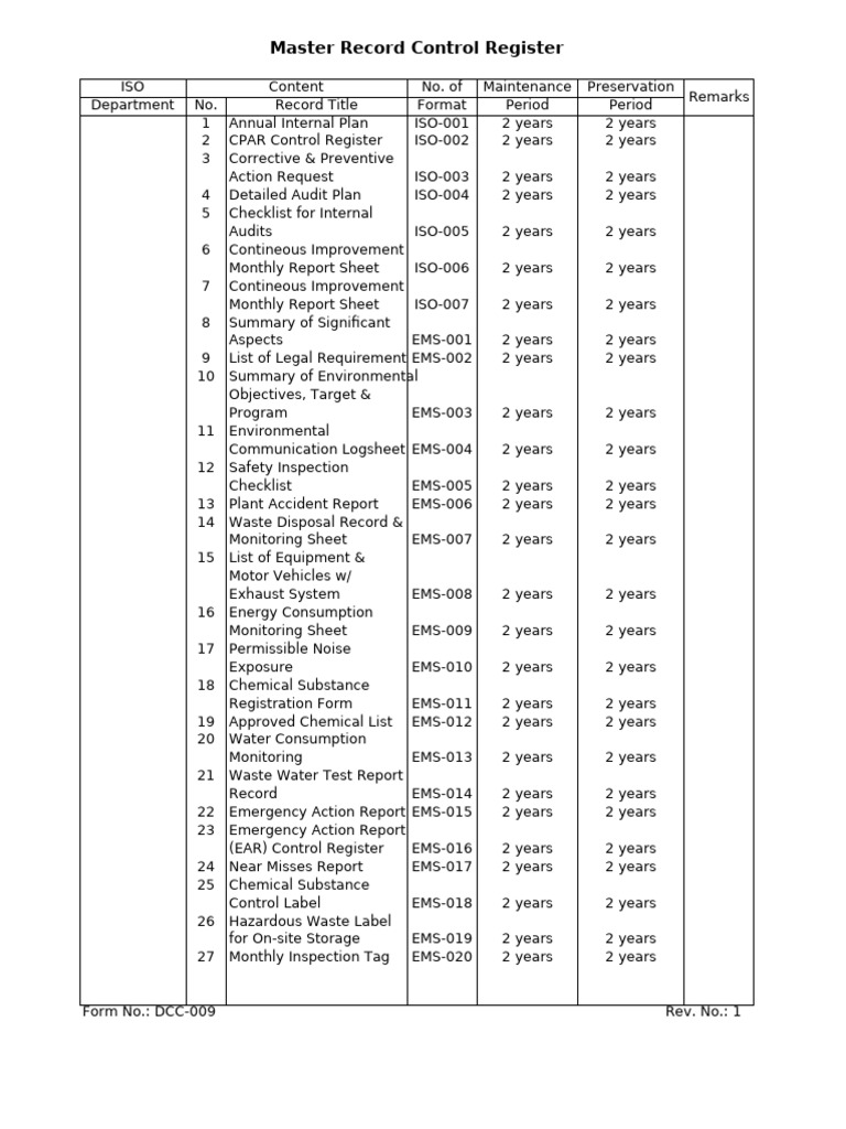 Master Record Control Register | PDF