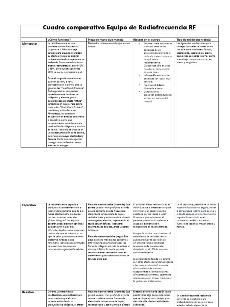Cuadro Comparativo Equipo de Radiofrecuencia RF | PDF | Frecuencia de radio | Medicina CLINICA