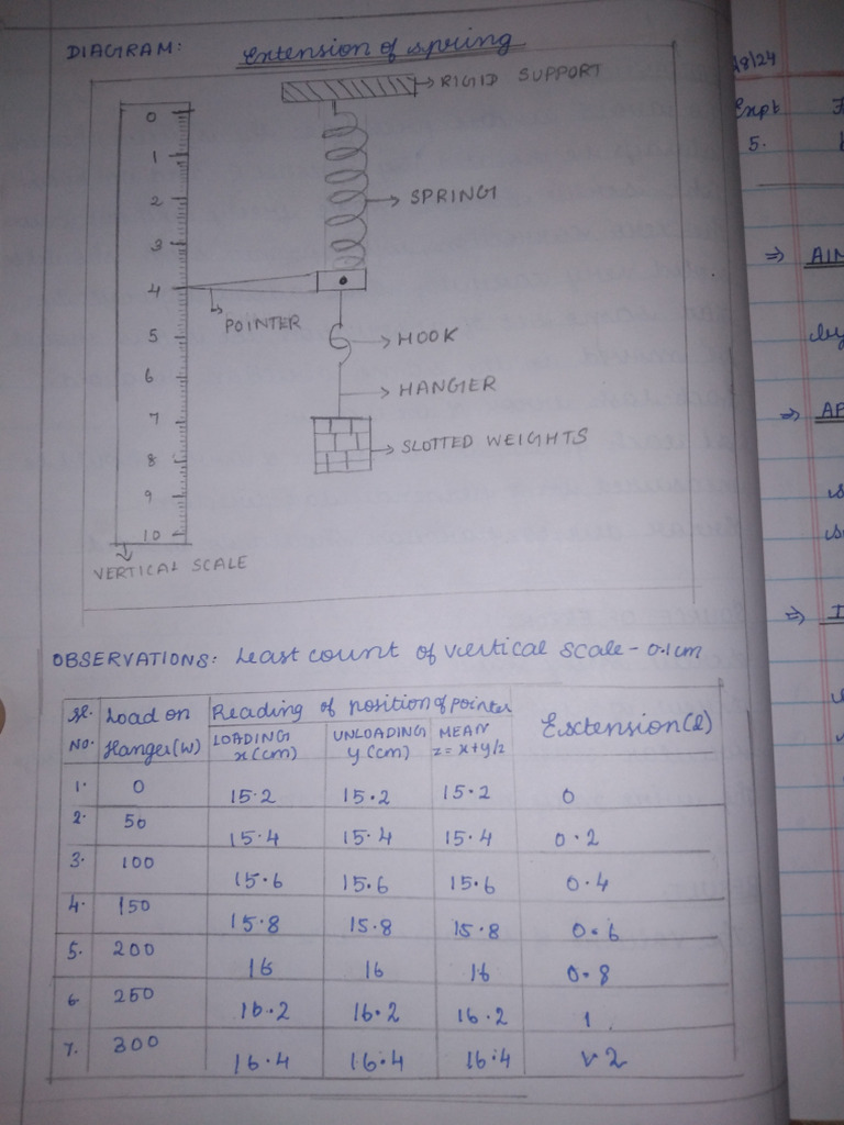 Phy Experiments 5 And6 | PDF