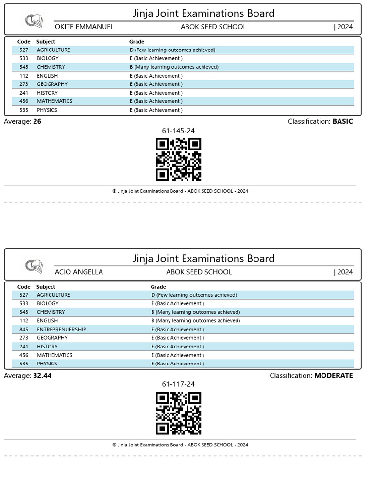 Results Slips - ABOK SEED SCHOOL | PDF