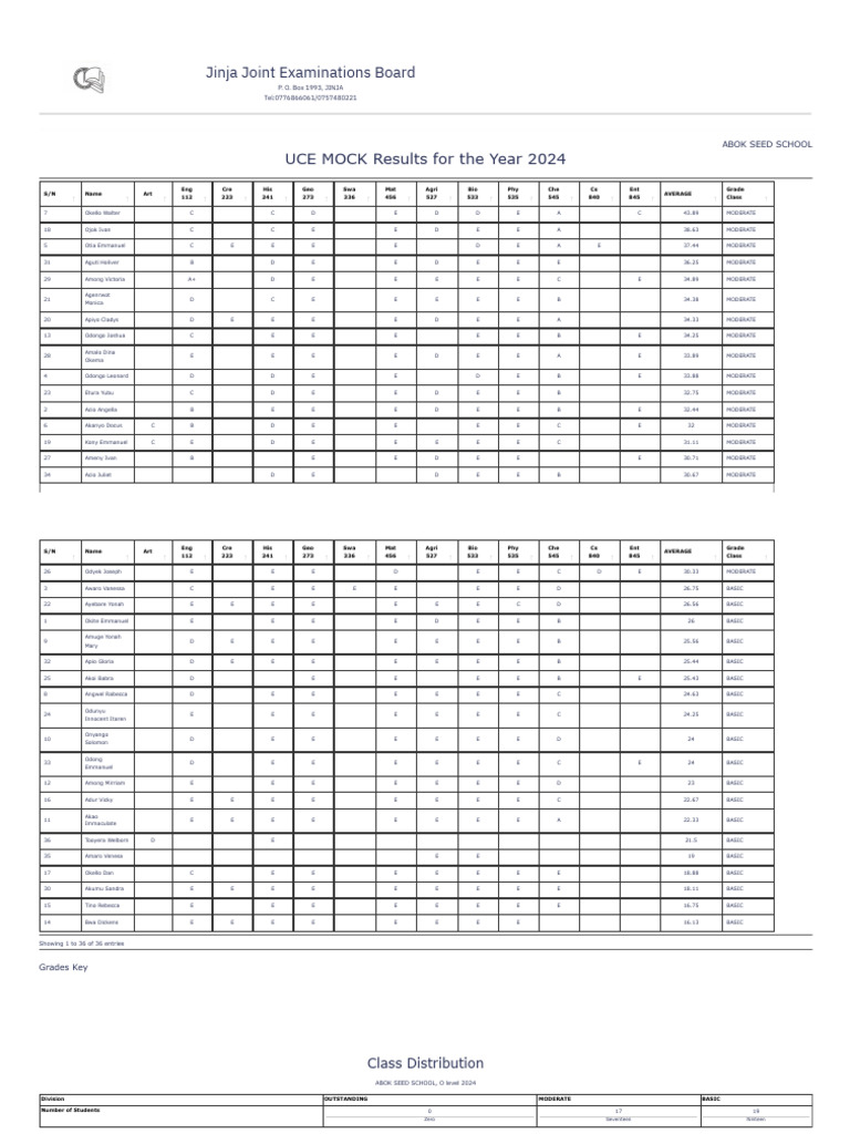 Abok Seed School | PDF