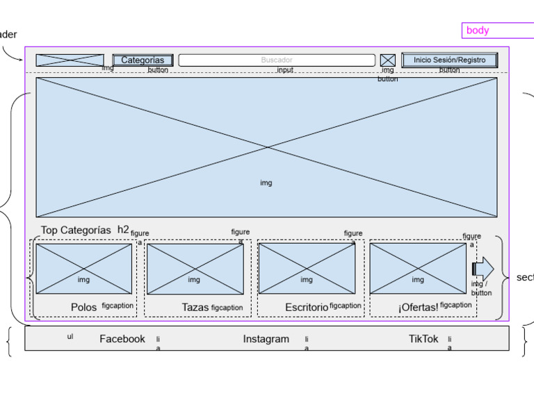Wireframes Lab 04 | PDF