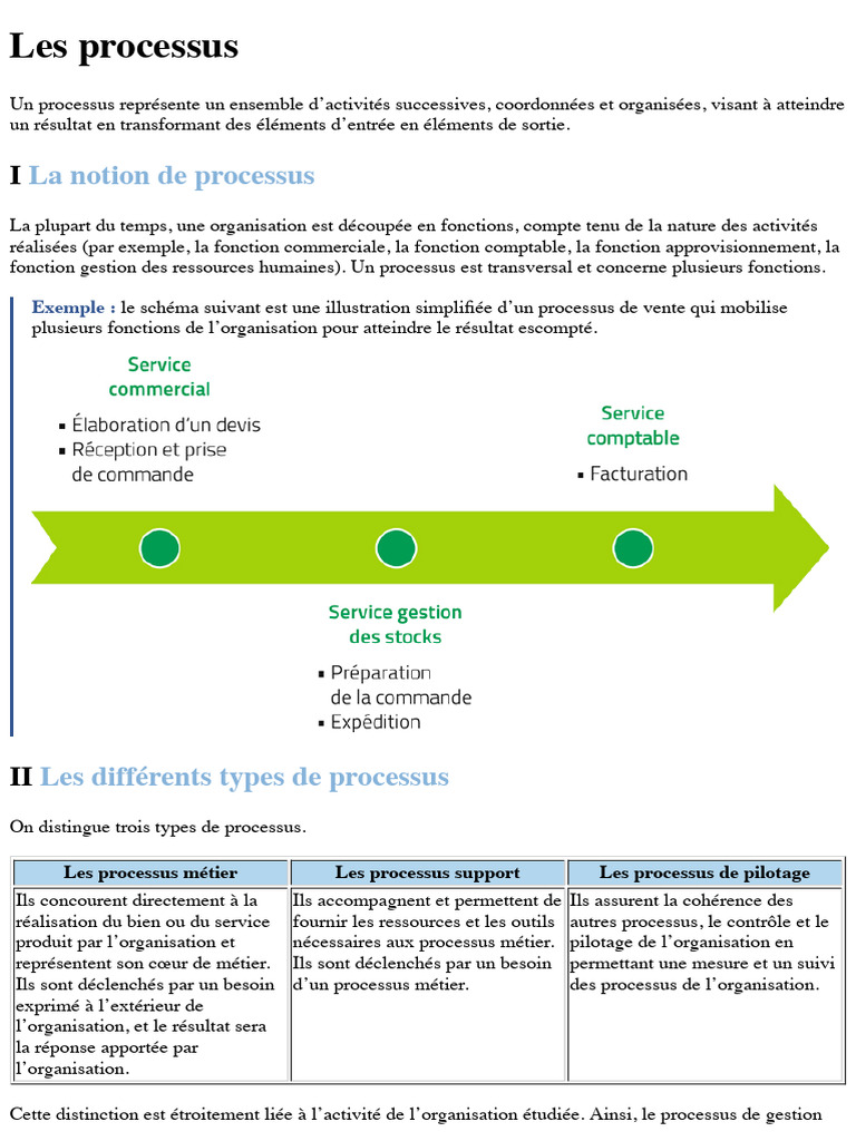 Fiche Ressource 2 - Les Processus | PDF
