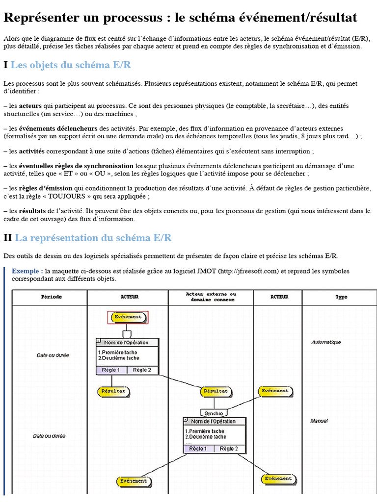 Fiche Ressource 4 - Représenter Un Processus Le Schéma Événement ...
