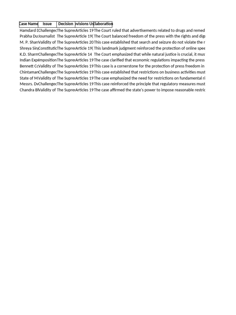 Case Law Decisions Pdf