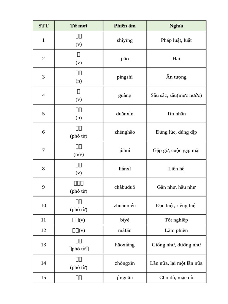 STT T M I Phiên Âm Nghĩa | PDF
