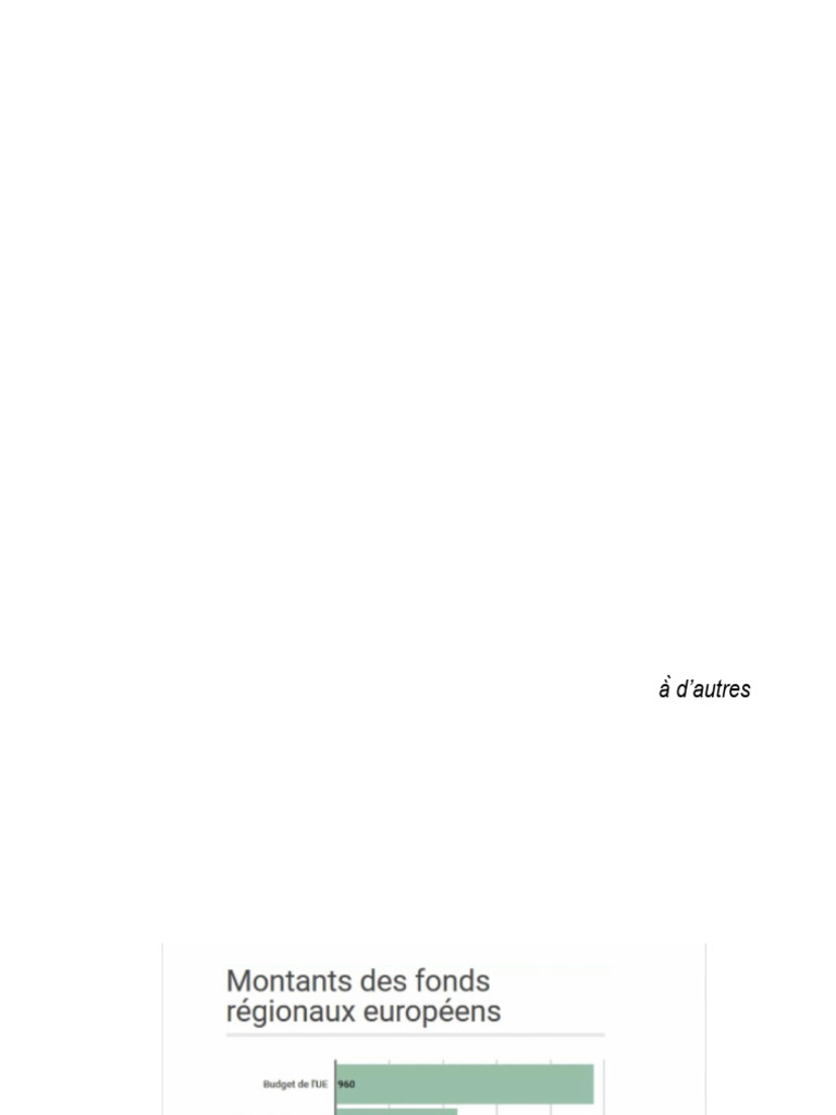 Td1 - France - Europe Doc Etudiant Ok | PDF