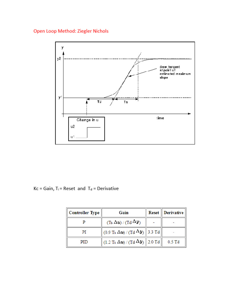Tuning Methods | PDF Tuning Methods | PDF