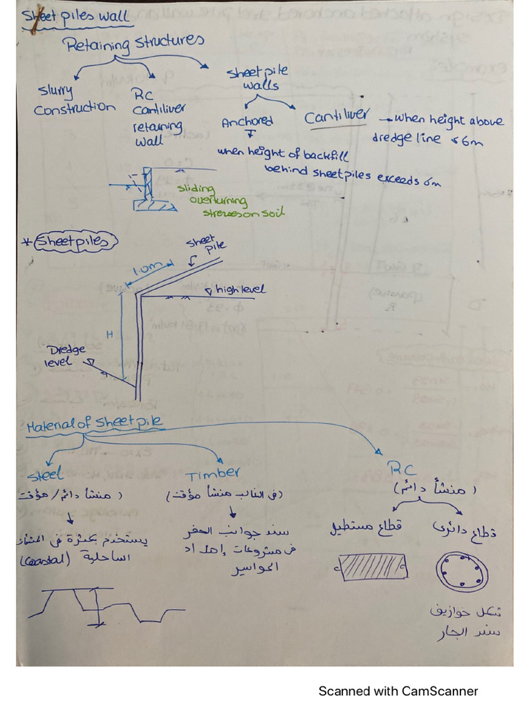 Anchored Sheet Piles | PDF