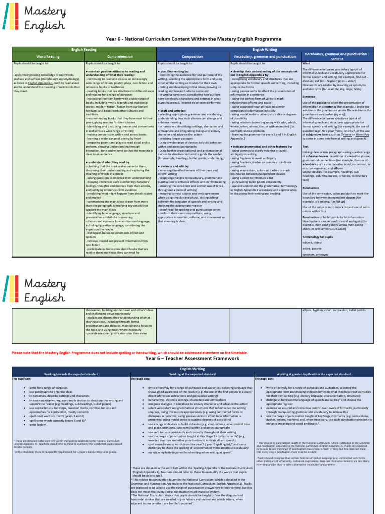 y6-national-curriculum-content | PDF