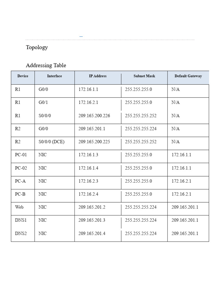 17.7.7 Packet Tracer - Troubleshoot Connectivity Issues: Topology Addressing Table | PDF