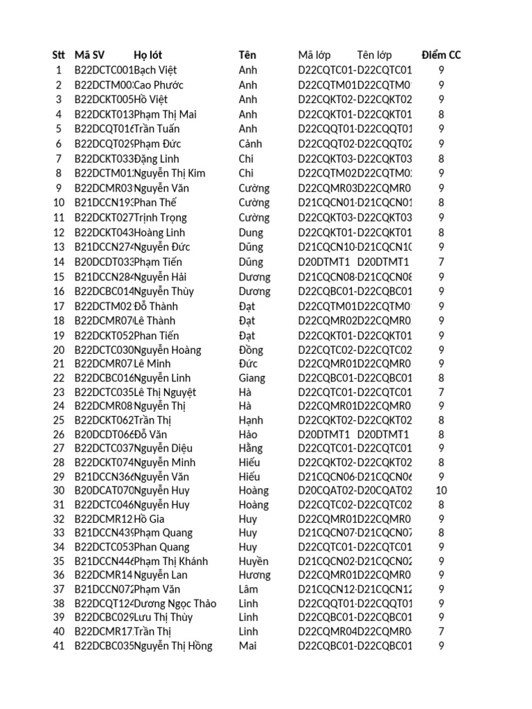 DanhSachSinhVien N24 | PDF