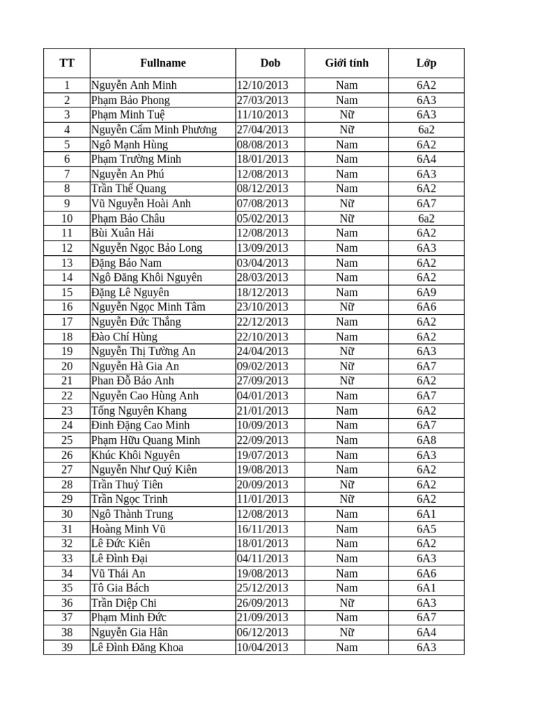 IMSO 2024 - 33927 - THCS Thanh Xuân - Kết Quả Vòng 1 | PDF