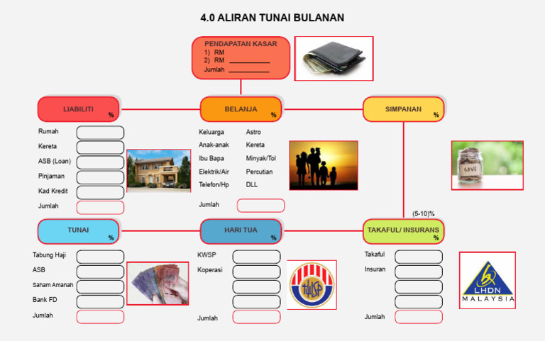 Prudential Insurance Chart - NEW | PDF | Finance & Money Management