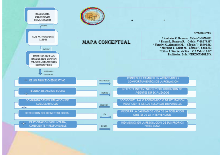 MAPA CONCEPTUAL 2 | PDF