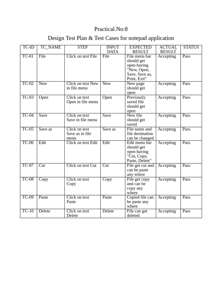 Practical No.8 | PDF