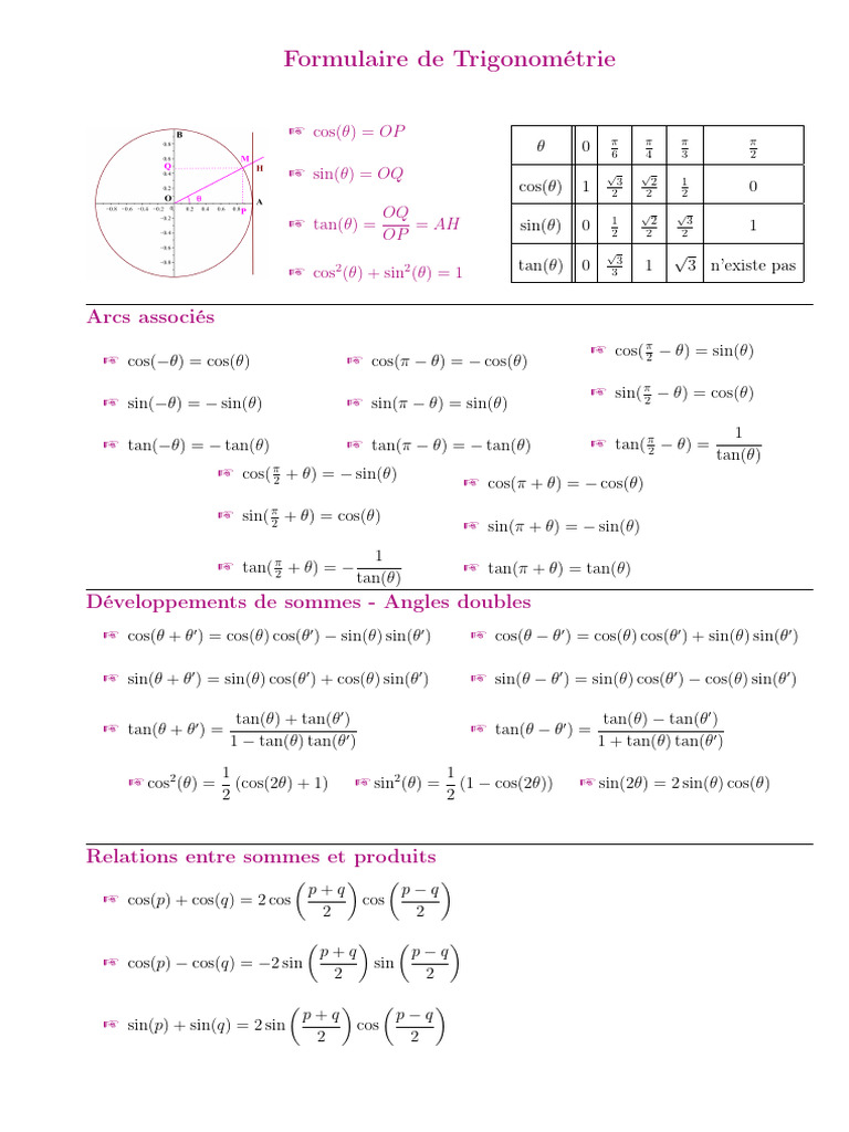 Formulaire Trigo | PDF