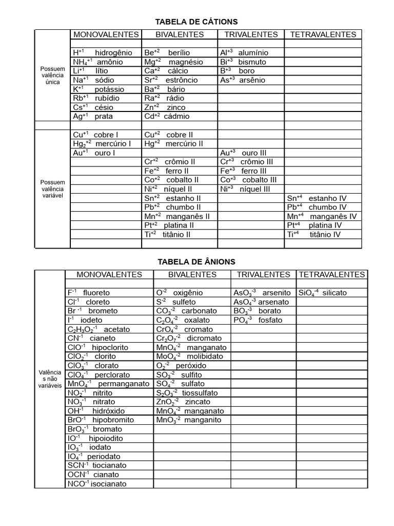 TABELA DE CÁTIONS E ÂNIONS | PDF