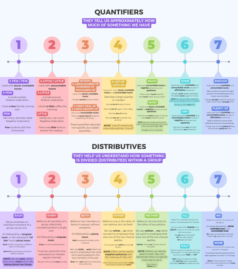 Quantifiers and Distributives | PDF