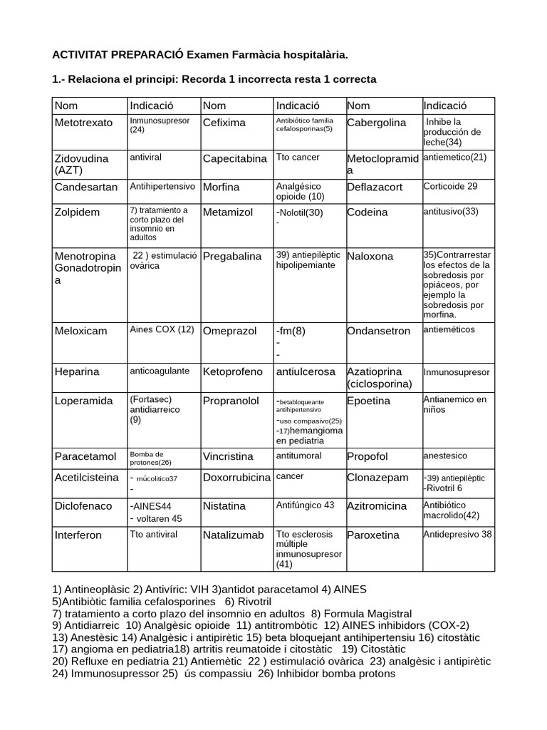 Repaso Examen DPF Dayanna | PDF