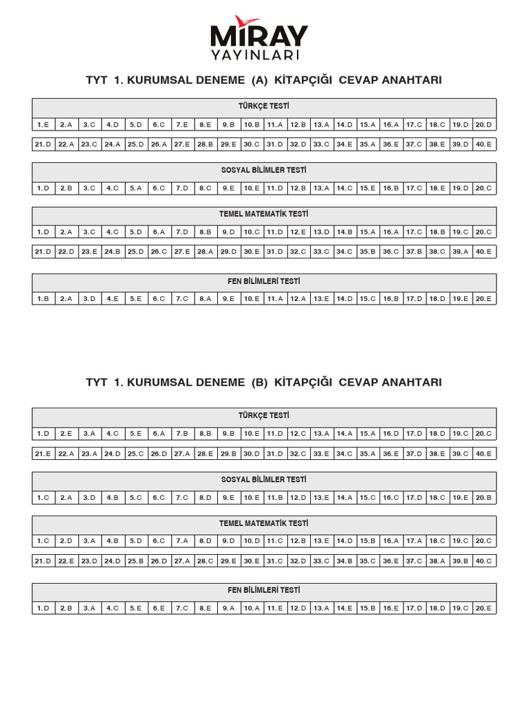 TYT Kurumsal Deneme 1 CVP Anahtari 2425 | PDF