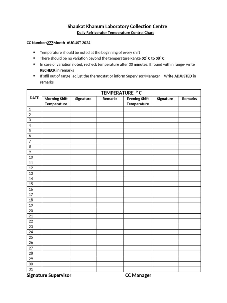 Refregrator Temperature Control Chart | PDF