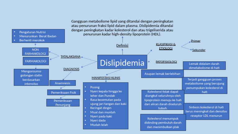 Dislipidemia | PDF