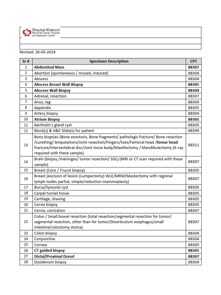 Histology Specimen Guide For CPT Booking v.5-27-3-24 | PDF | Biopsy ...