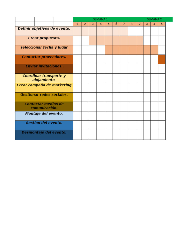 Diagrama de Grantt. FP | PDF