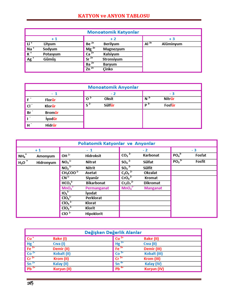 KATYON Ve ANYON TABLOSU-NŞ-1 | PDF