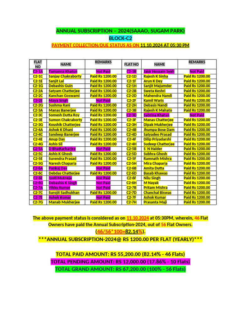 Annual Subscription 2024 c2 Block q1-2 | PDF