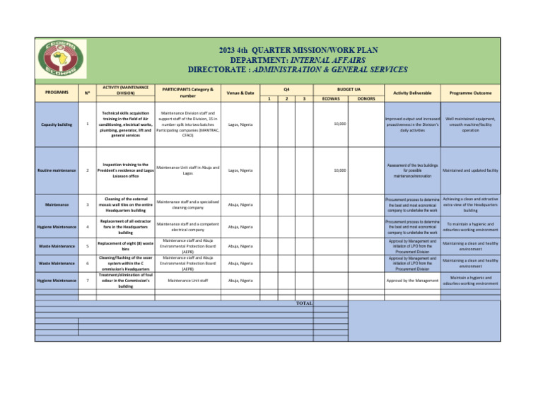 WORK PLAN | PDF