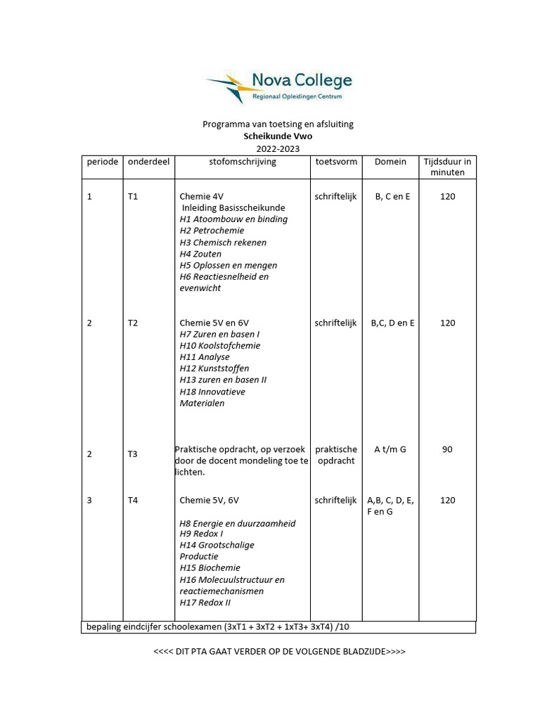 Pta Vwo 20222023 | PDF