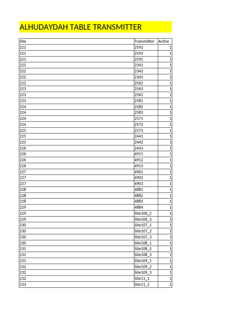 Transmitters Infos | PDF