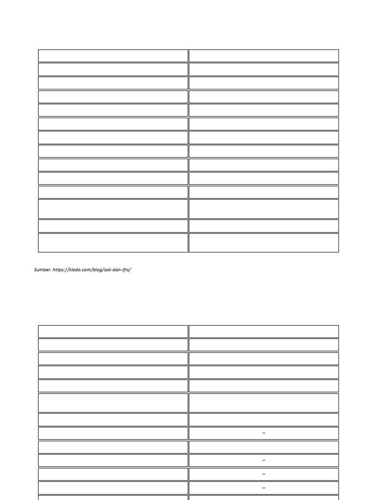 Daftar PSAK & IFRS | PDF