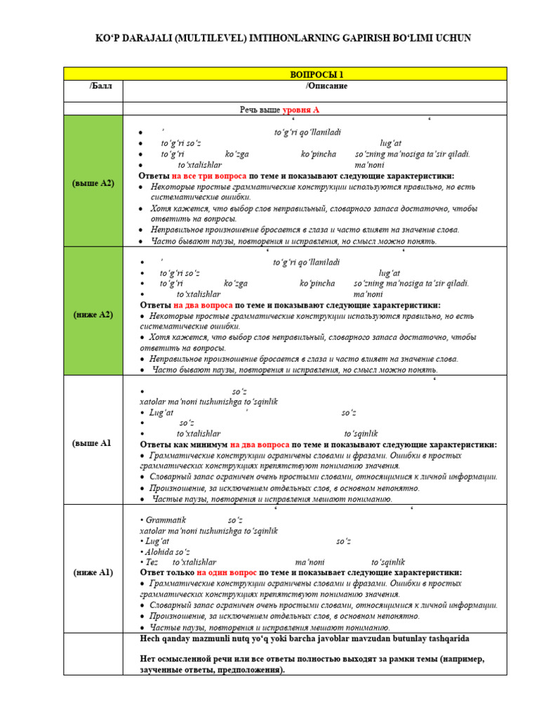 yangi format baholash mezoni uzbek rus | PDF