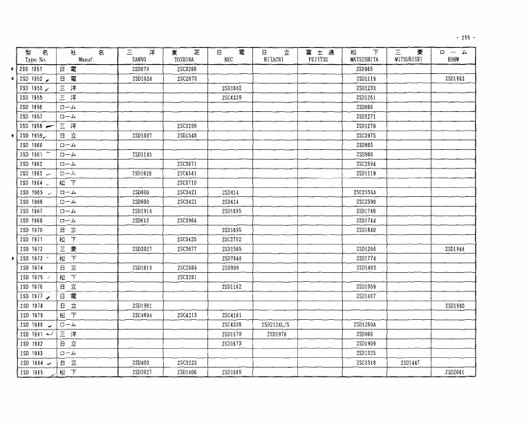 Transistor Substitution Data Book 1993 | PDF