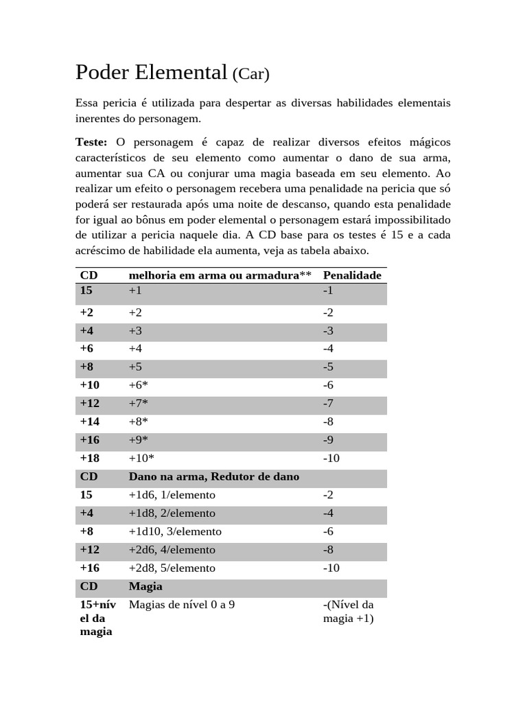 Pericia Poder Elemental | PDF