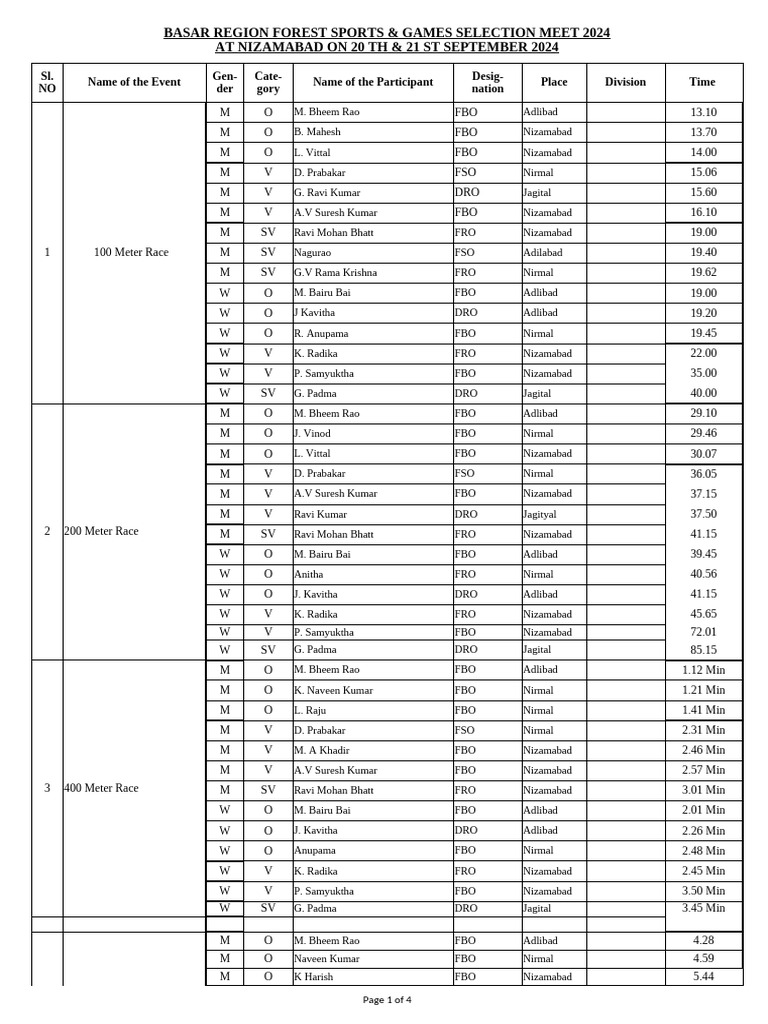 Results-2024 (Regional Sports-2024) Dulaplly | PDF