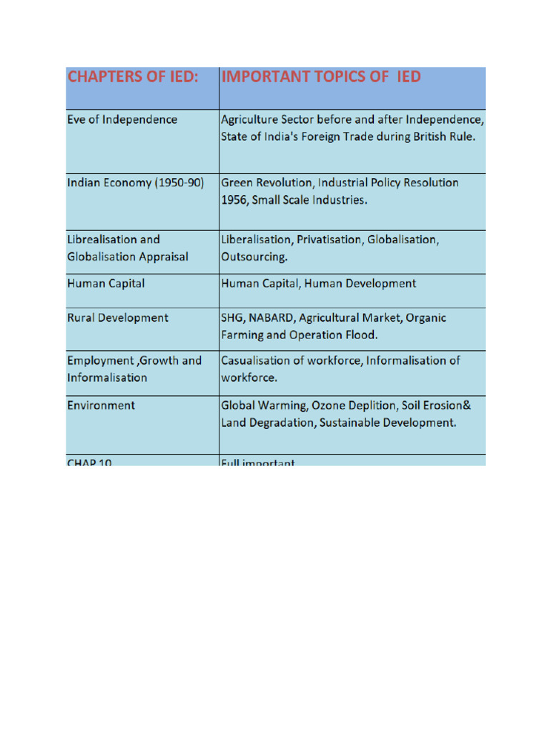 IMPORTANT TOPICS OF MACRO | Class 12 | PDF