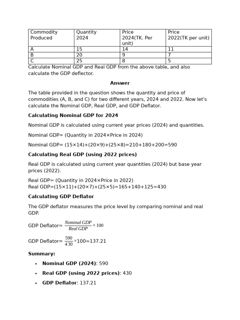 GDP Mid | PDF