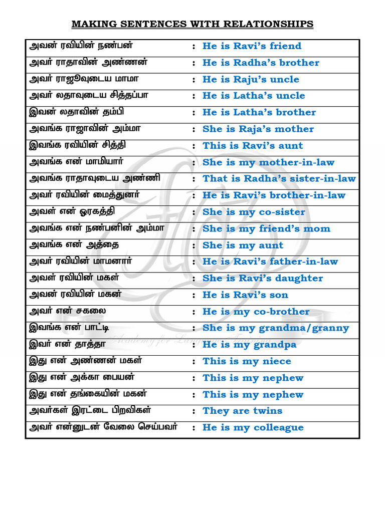 ENGLISH #11 - Making Sentences of Relationships | PDF