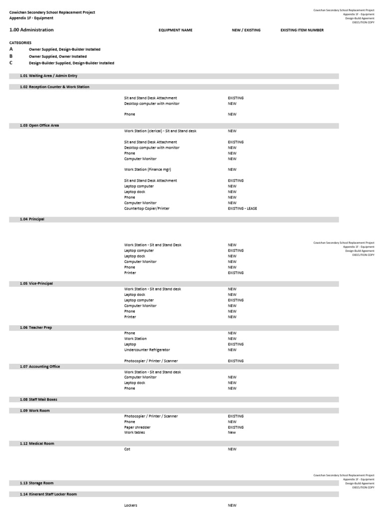 Appendix 1F Furniture Fixtures and Equipment List | PDF